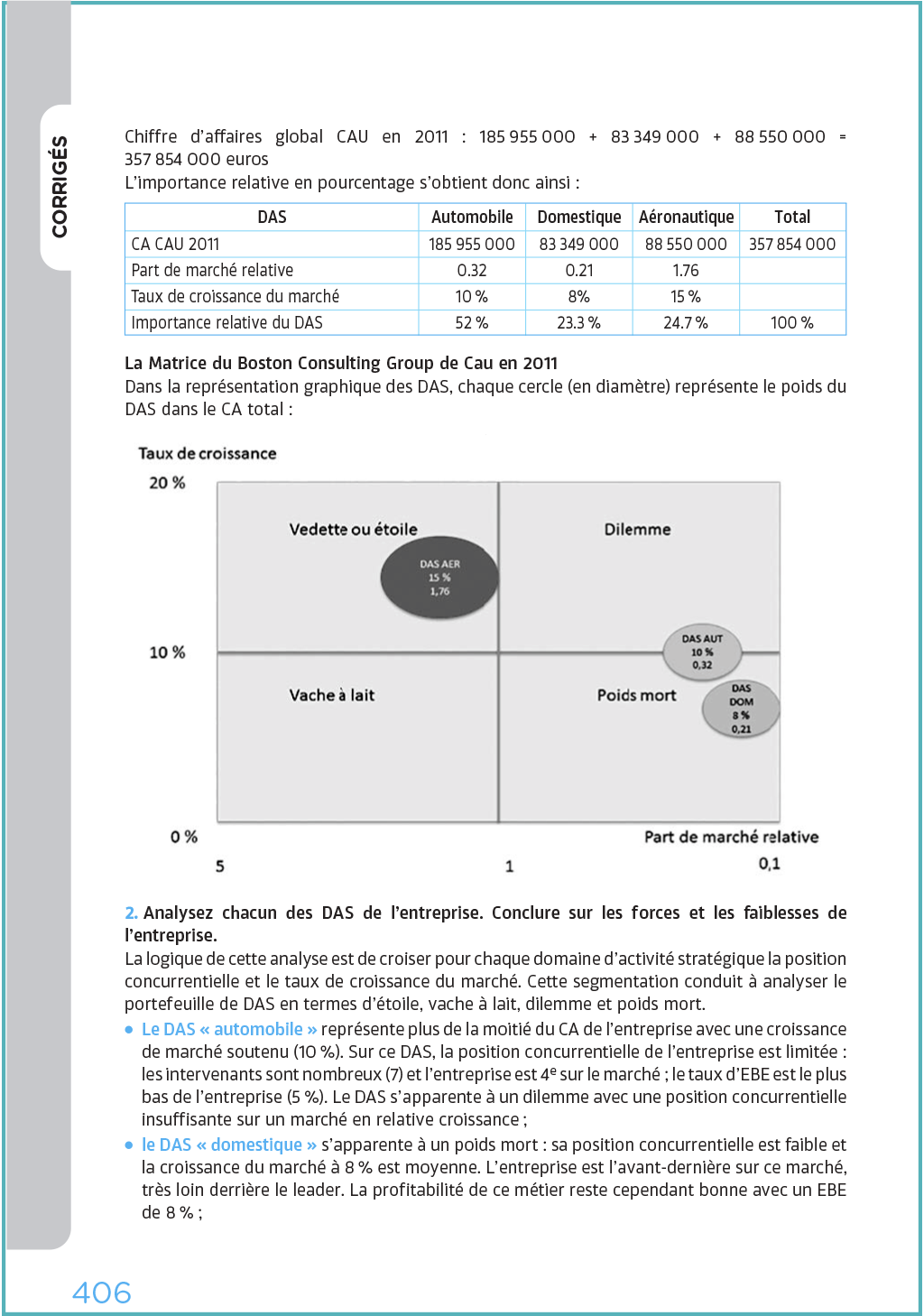 Les collections DSCG de Foucher | Editions Foucher